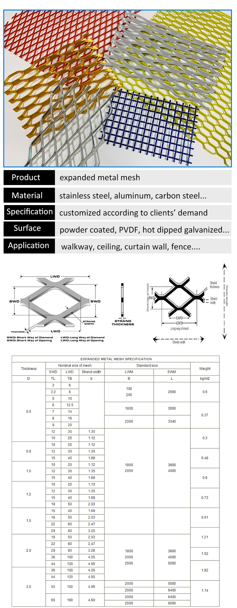 Aluminum Expanded Metal Mesh Sheet for Ceiling Decorative