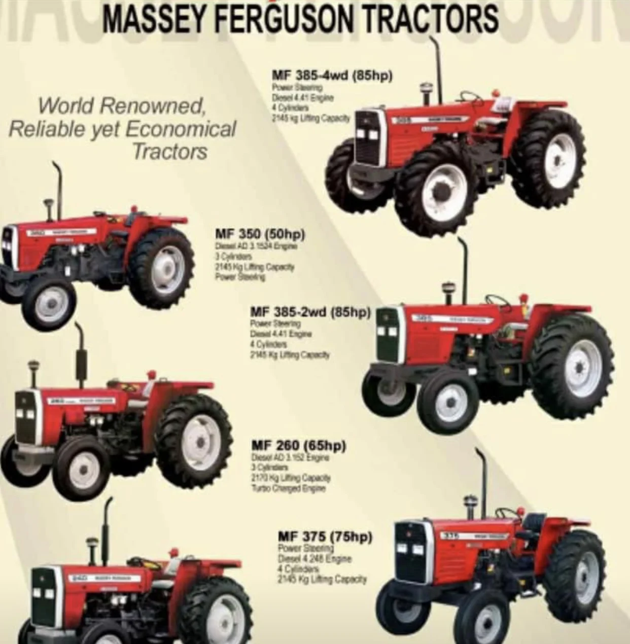 Massey Ferguson 300 Series Tractors - Versatile & Durable