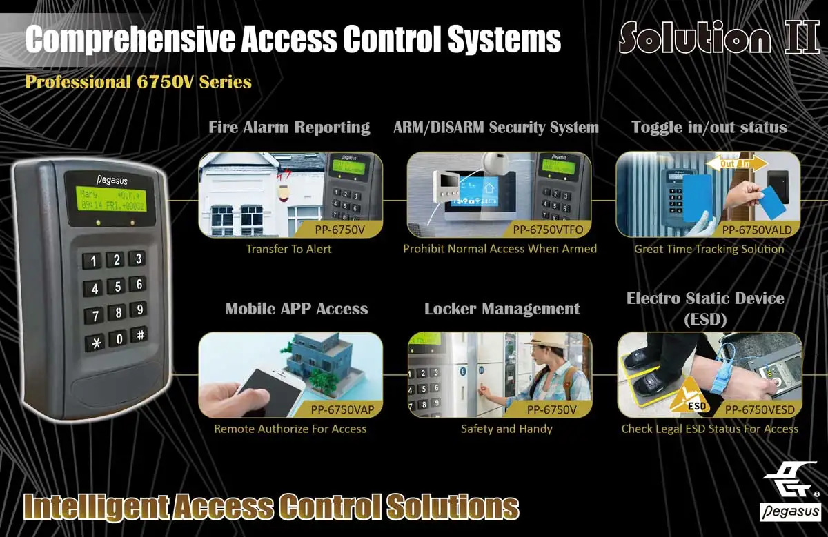 ESD Access Control System with RFID Communication Interface