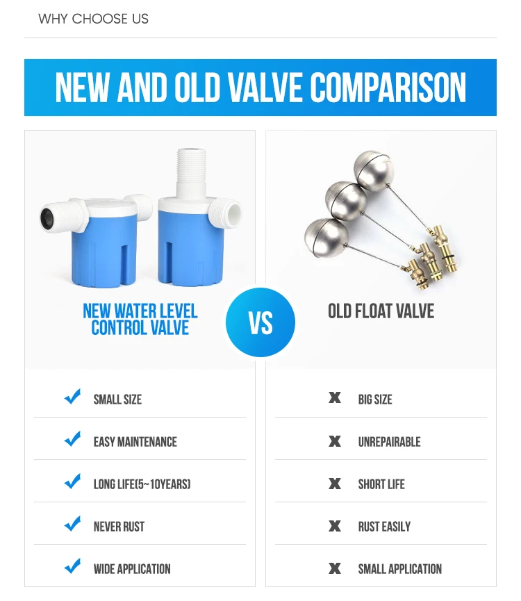 Tankbuddy Automatic Water Level Control Valve - Reliable & Durable