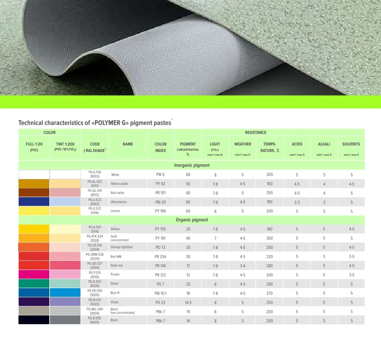 Pigment Dispersion (color Paste) Polymer G For Pvc,Epoxy And ...