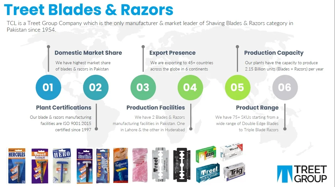 Treet Platinum Super 100 Double Edge Shaving Blades Platinum Coated For ...