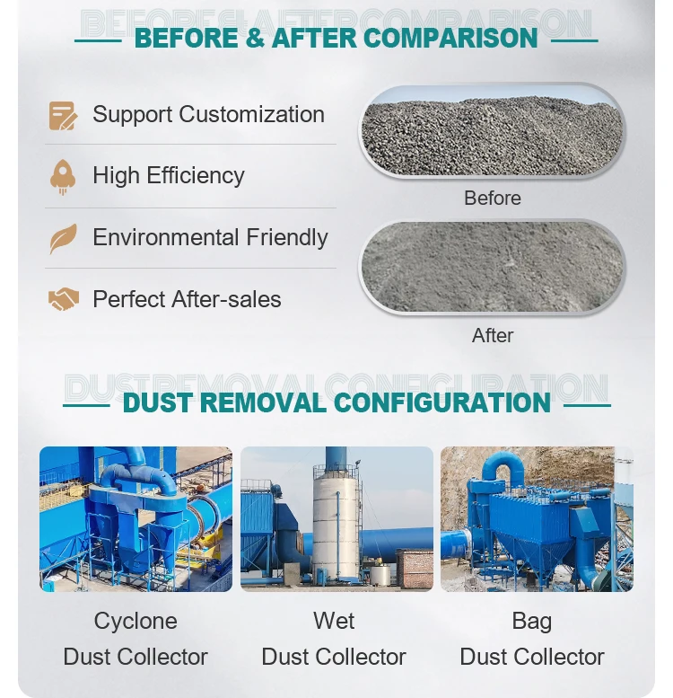 Mineral Powder Slag Dryer Limestone Drying Machine Manufacturer - Buy ...