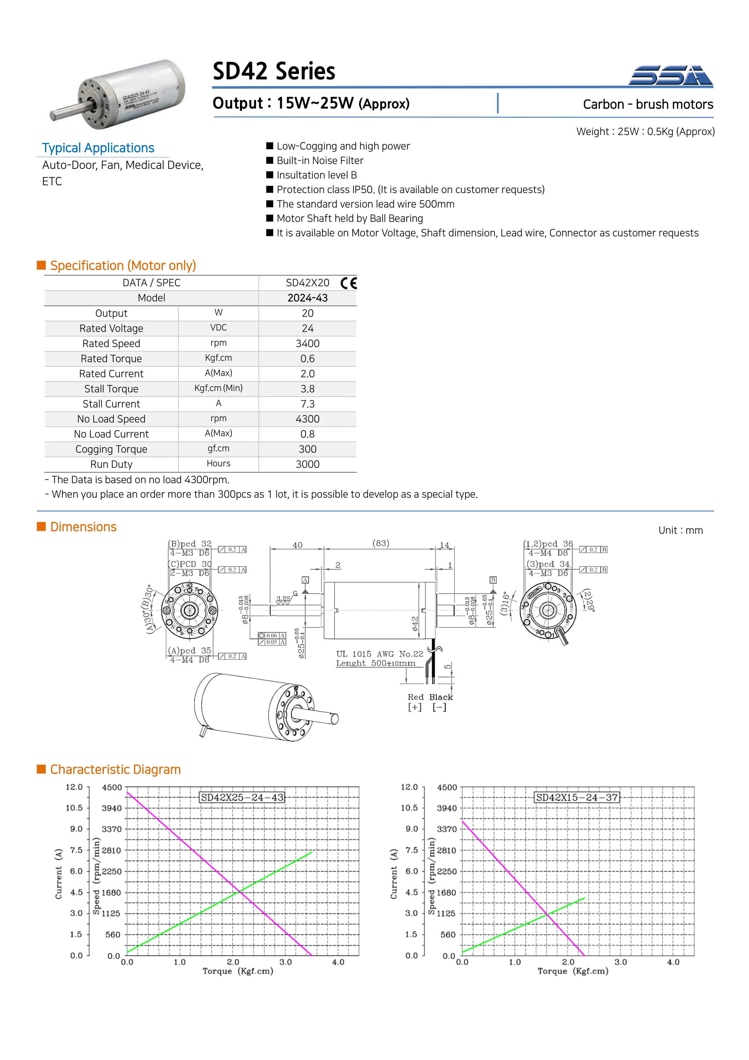 Sd42 Dc Motor Series Sw80 Sd80 Sws63 Sw63 Automatic Sliding Door ...