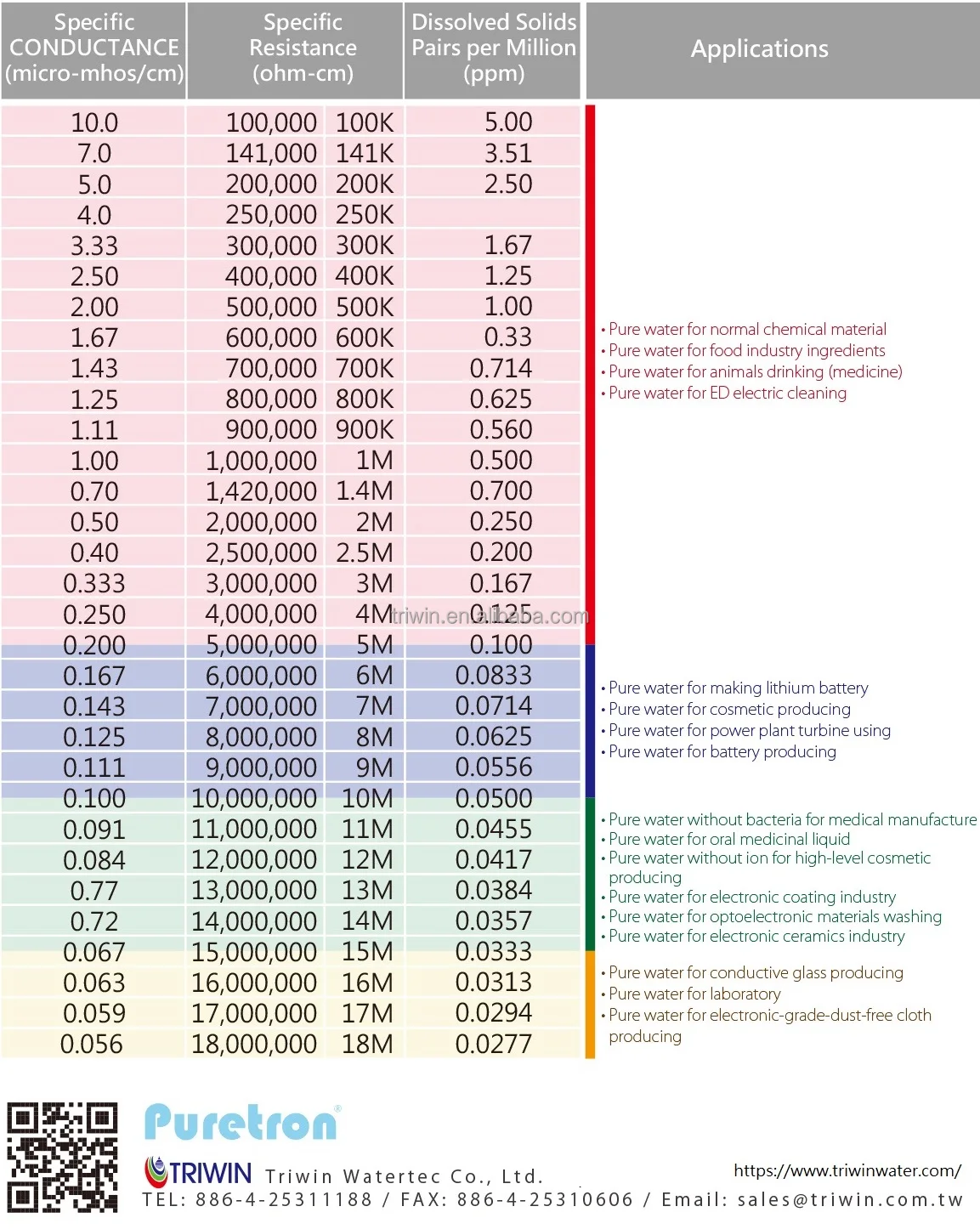 Ultrapure Water Deionizer - High Purity for Industry