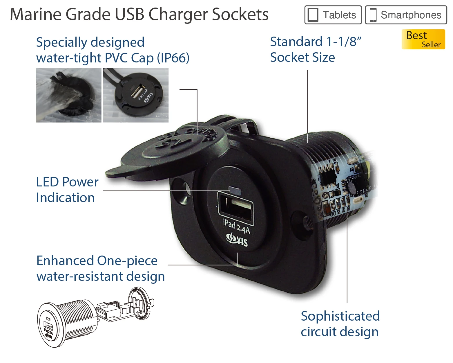 Diy Reverse Polarity Protection Marine Usb Type C 1a1c Charger Socket ...