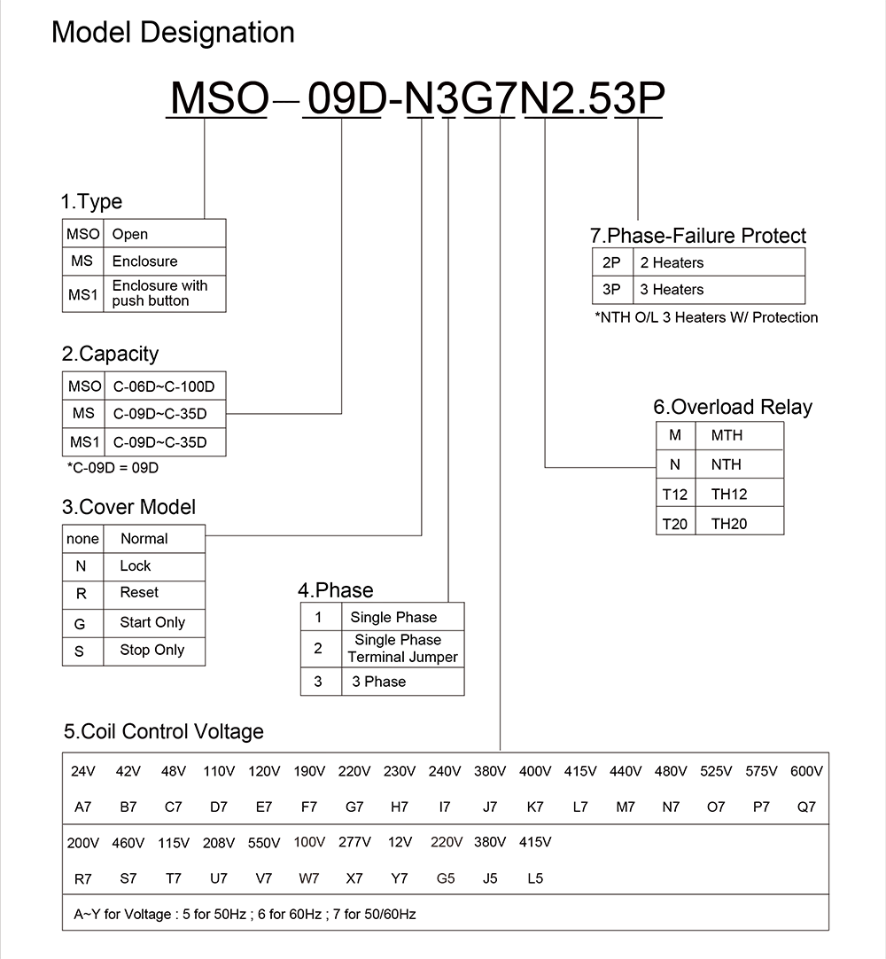 MS1-25D-R Magnetic Starter - 380V 20HP AC Motor Starter