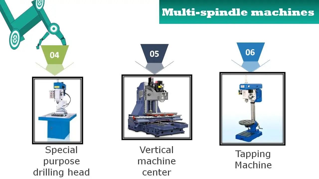 LCH Multi- Function Top-Drive Multiple Hold Spindle Drilling Head