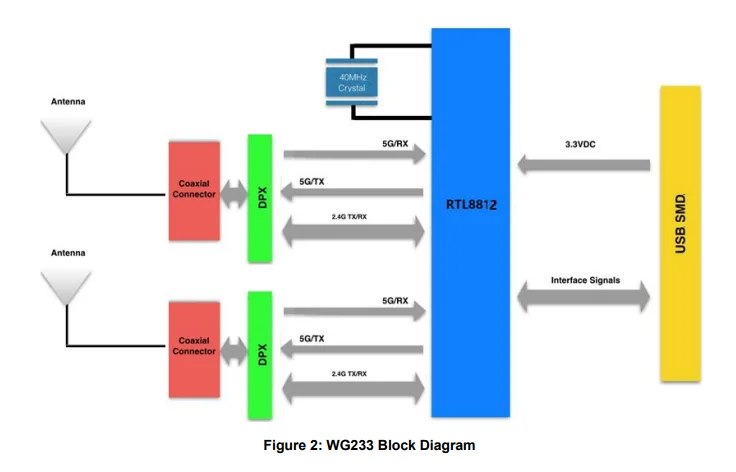 Realtek Rtl8812 무선 듀얼 밴드 Wifi 2.4/5ghz Ac Usb 802.11 Spi Wifi 트랜시버 모듈 ...