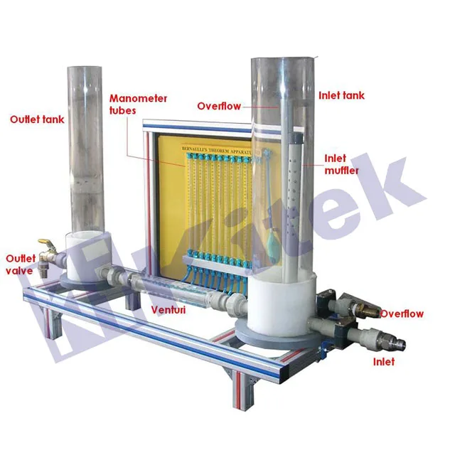 Bernoulli Theorem Demonstration Apparatus Fluid Teaching Equipment ...