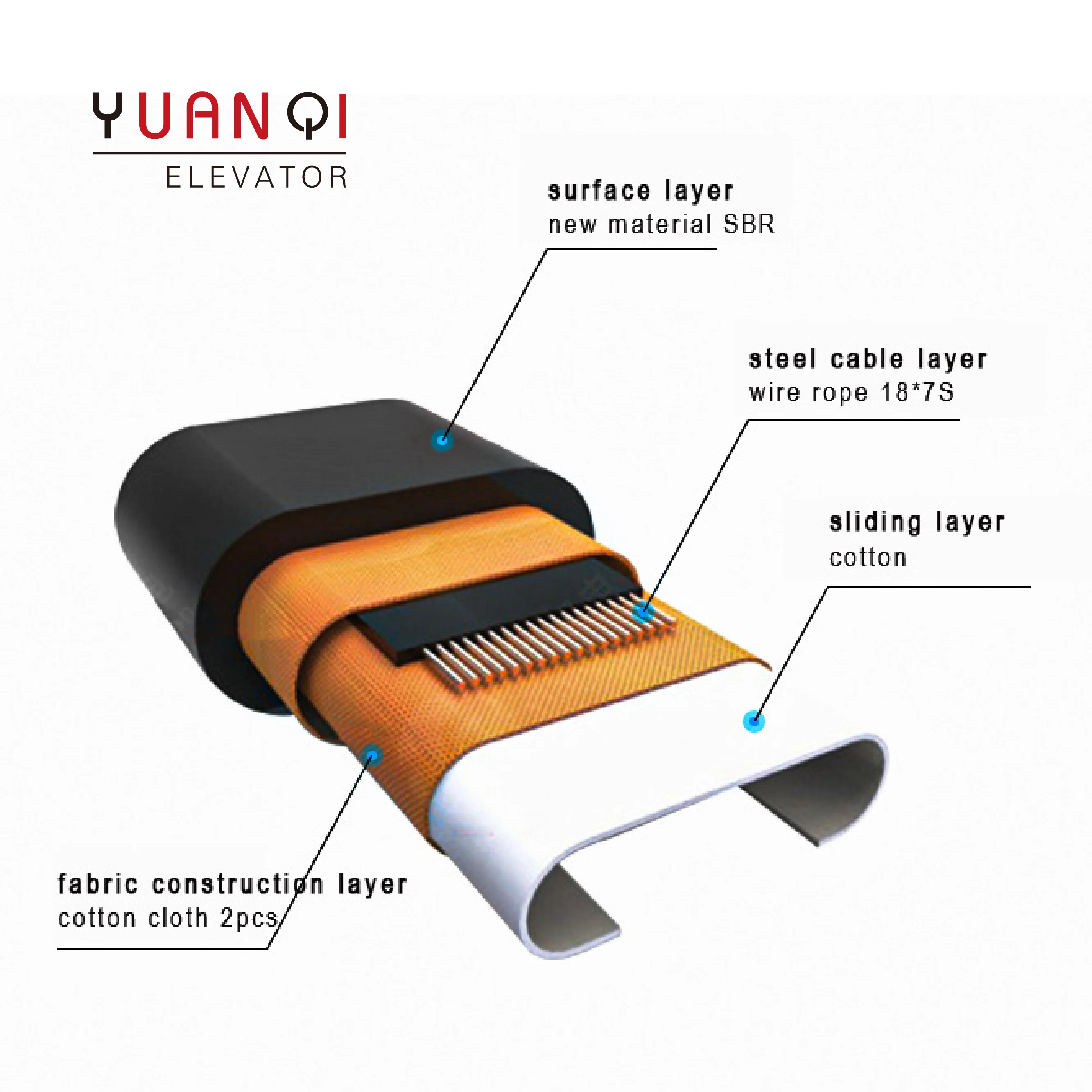 Yurethane Escalator SBR Rubber Handrail Belt - Elevator Spare Parts