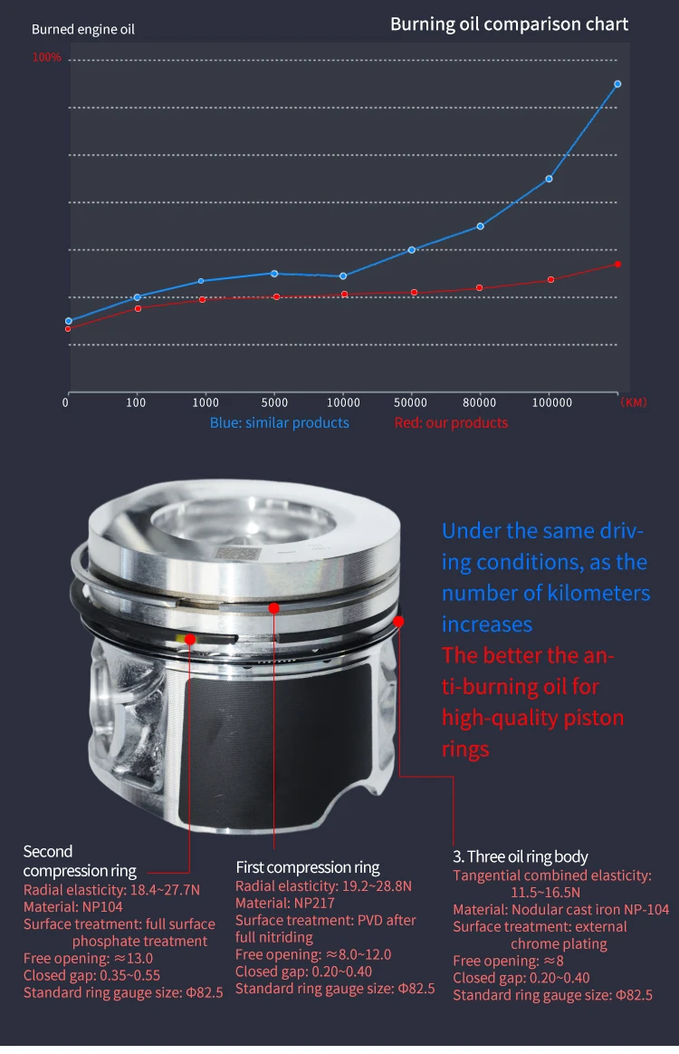 Factory Price Engine Parts Pistons 059107065df Set Piston For Q7 3.0t ...