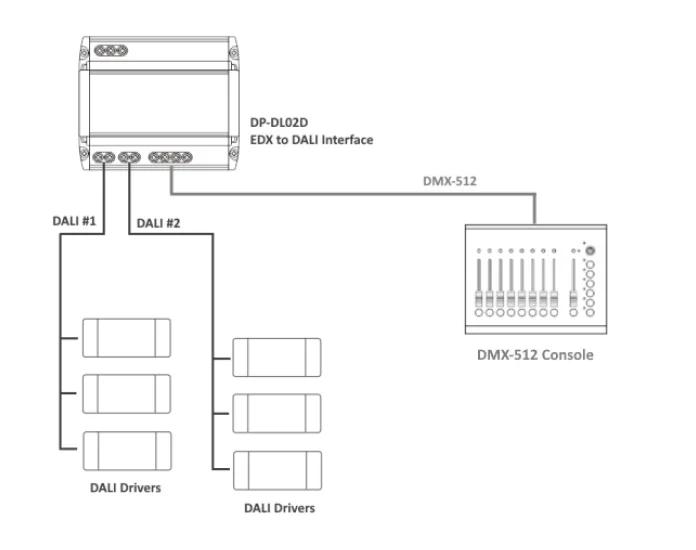 2 Channels DMX to Dali Converter - Efficient Lighting Solutions