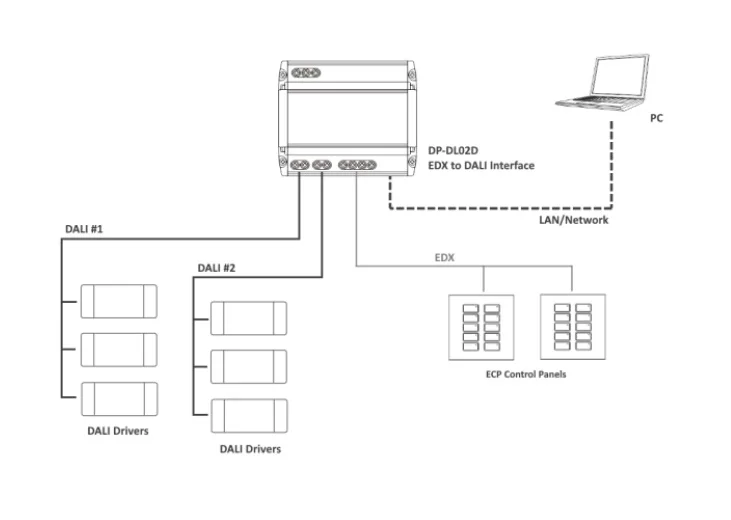 2 Channels DMX to Dali Converter - Efficient Lighting Solutions