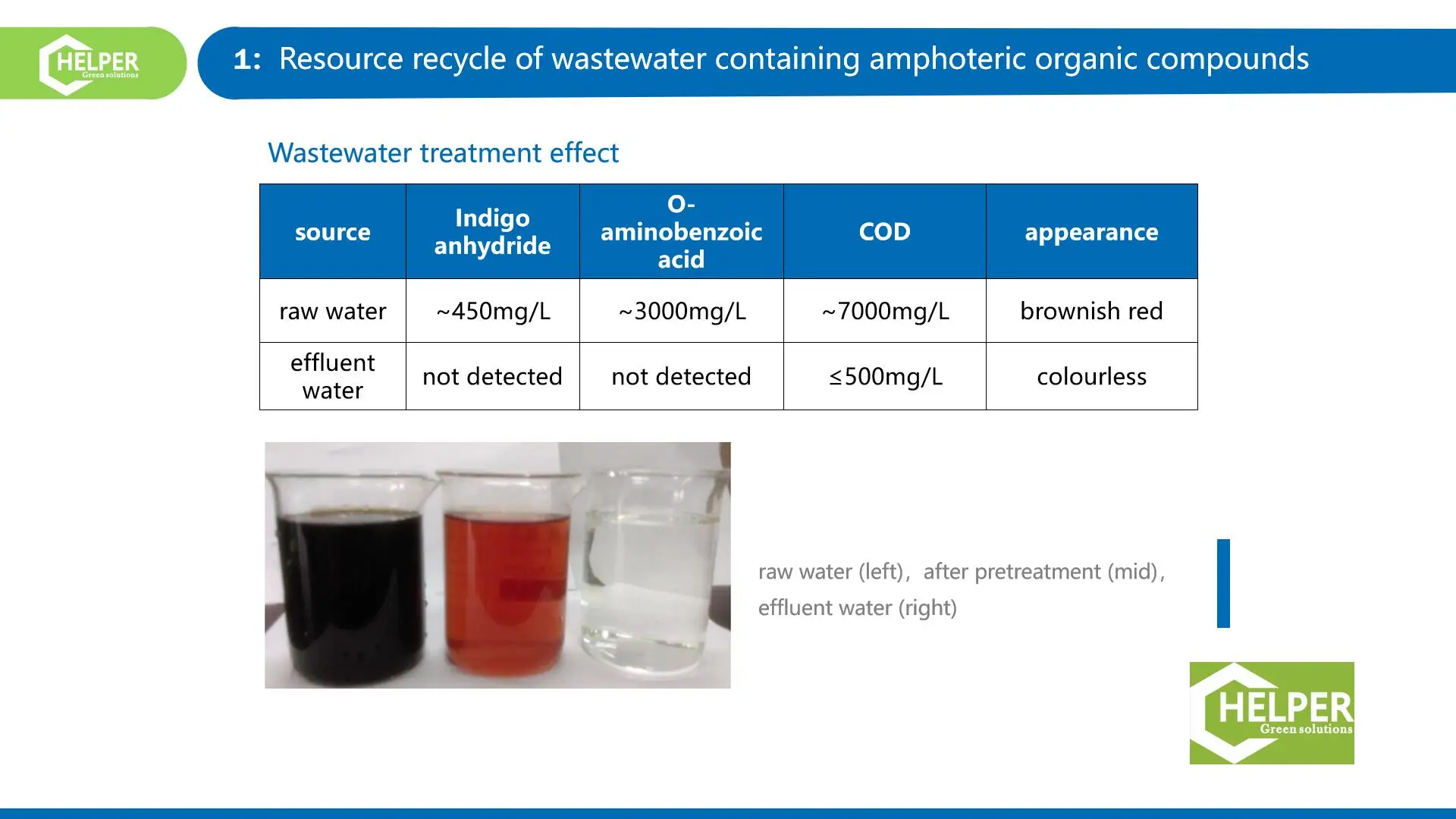Nitrate Removal Ion Exchange Resin Chelating Resin Gold Recovery ...