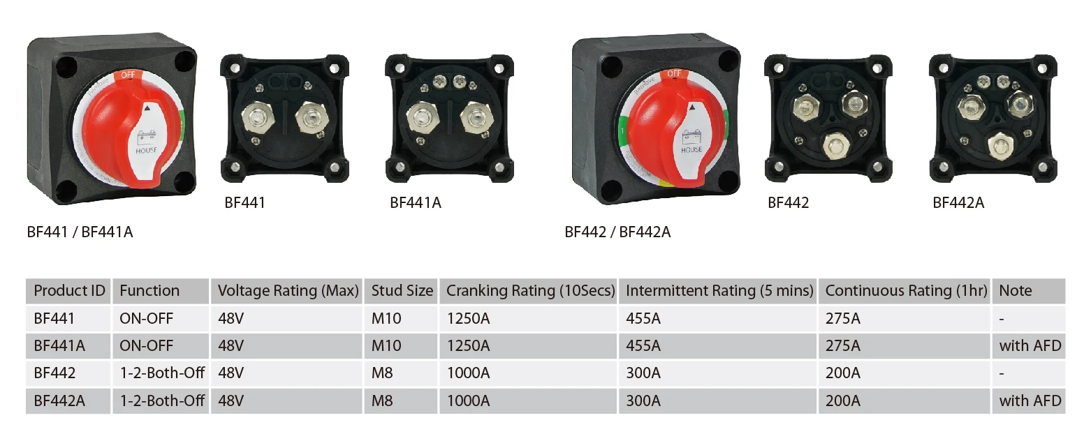 Marine Battery Selector Switch - Reliable Power Management