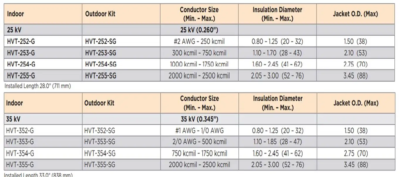 Raychem Heat Shrinkable Termination HVT-GRD1 in Stock