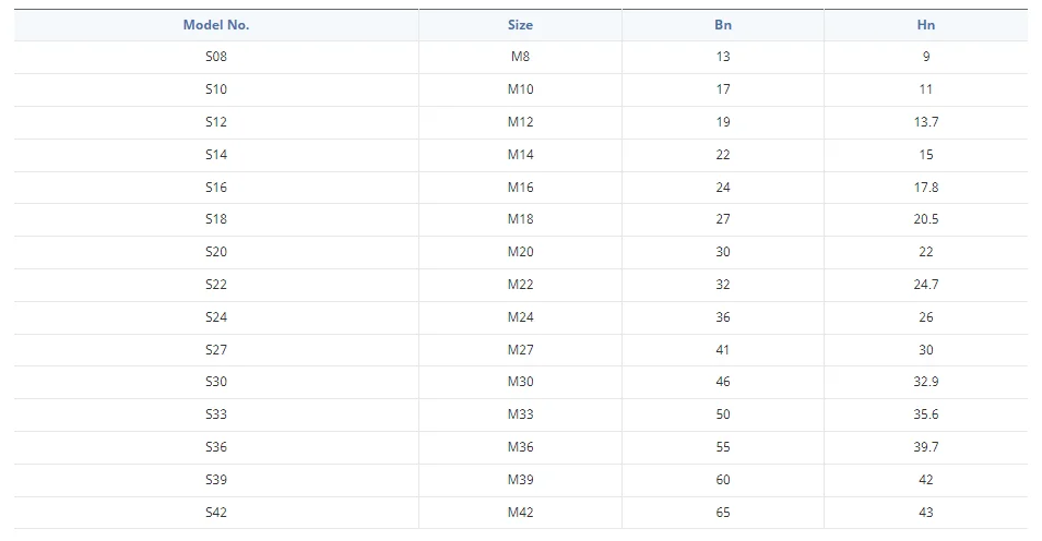 Korea Imjinst High Quality Forging Nuts Saper Carbon Steel & Stainless ...