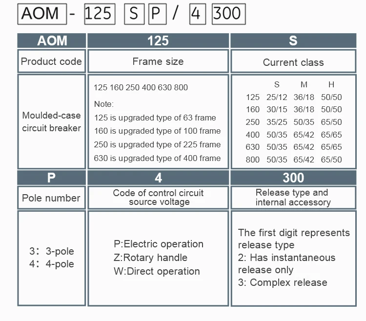 NS NSX 63A 100A 160A 250A 400A 630A 800A 1000A 1250A 1600A 3p and 4p Circuit Breaker Mccb ...
