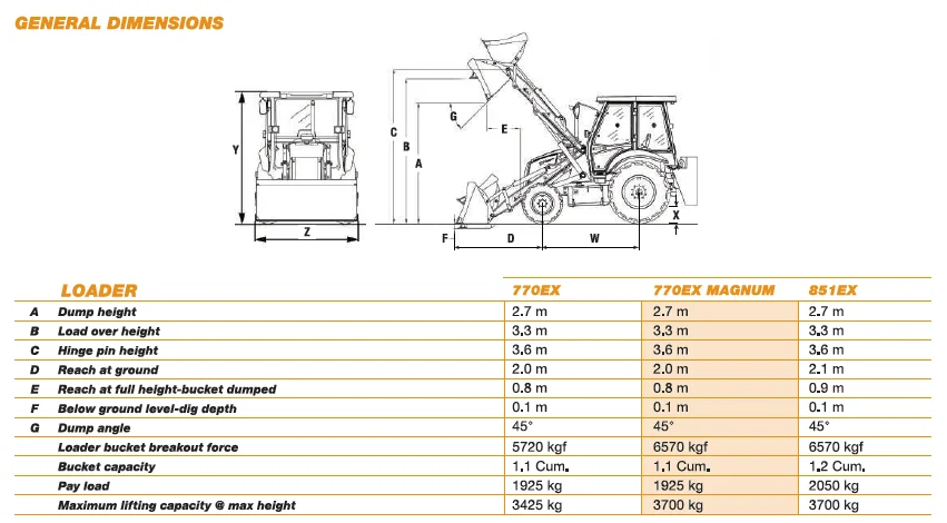 CASE Backhoe Loader 770EX - High Efficiency & Reliability