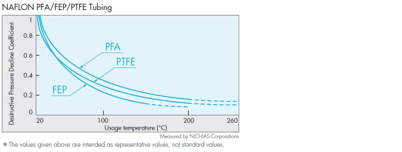 TOMBO PFA Antistatic Tubing with Black Stripes - 10MT+