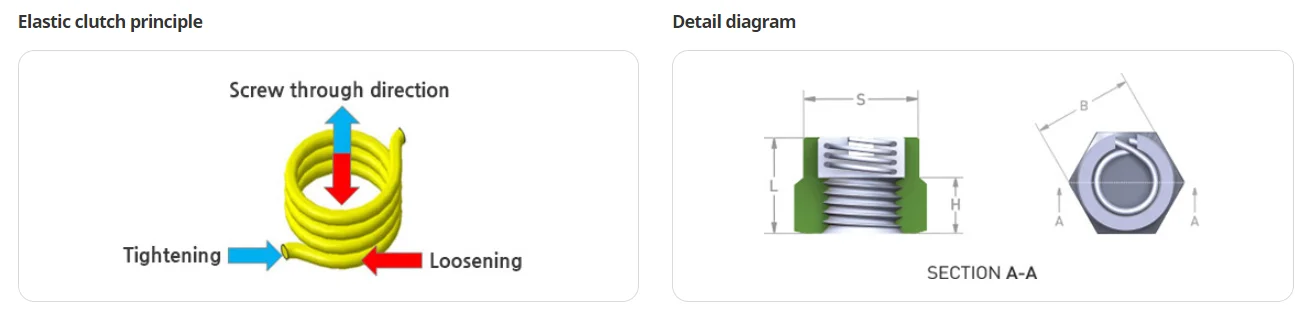 Korea Imjinst High Quality Forging Nuts Saper Carbon Steel & Stainless ...