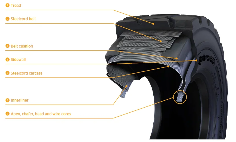 17.5R25 20.5R25 23.5R25 26.5R25 33.00R51 40.00r57 Tires for Dump Trucks ...