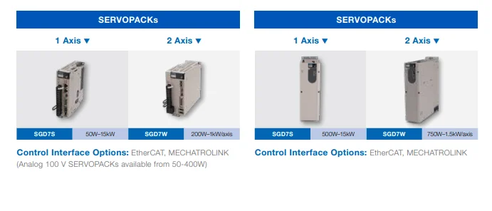 Yaskawa Servo SIGMA 7 Series - Advanced Motor Control