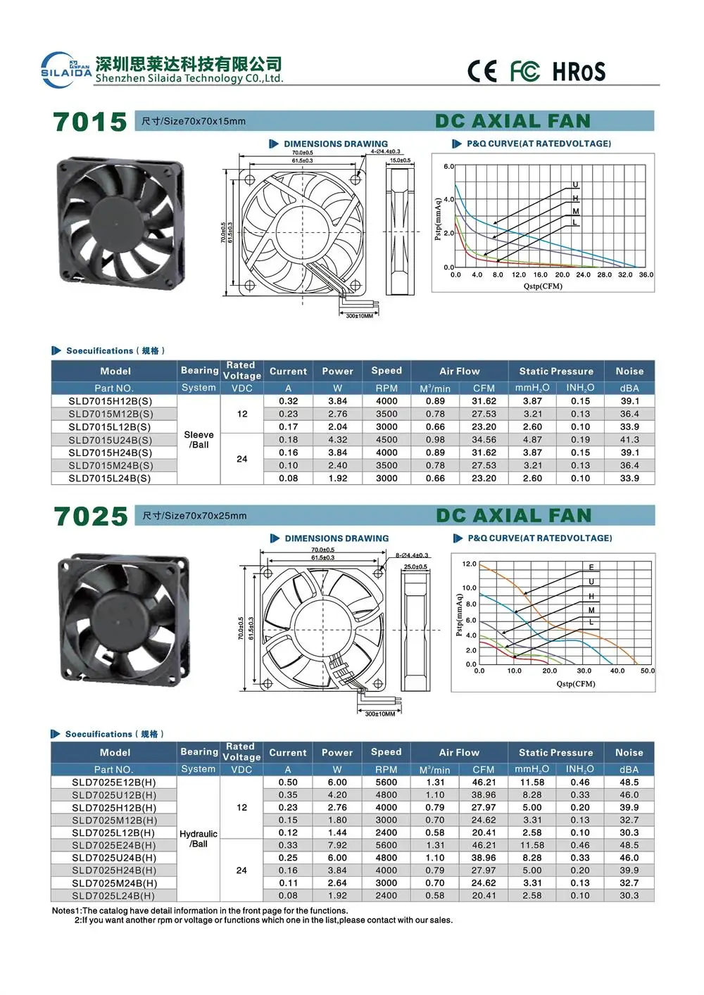 70mm 7015 24 Volt Dc Brushless Fan - Buy 24 Volt Dc Brushless Fan brushless Dc Fan Inverter dc ...