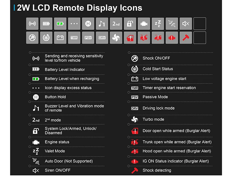 Magicar Car Alarm Security System Two Way Lcd Remote Starter M600as ...