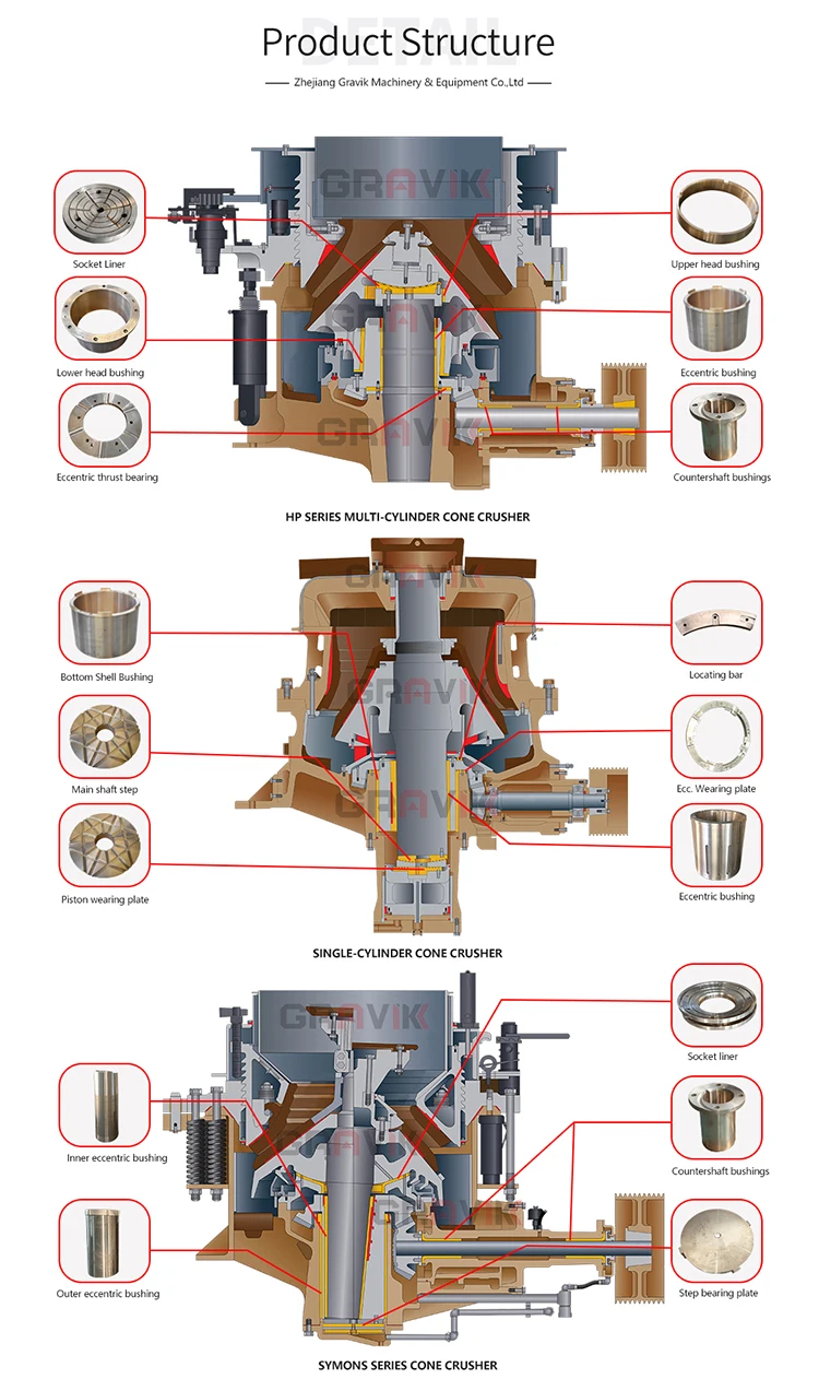 Cone Crusher Cooper Bronze Bushings for Nord.berg Symons