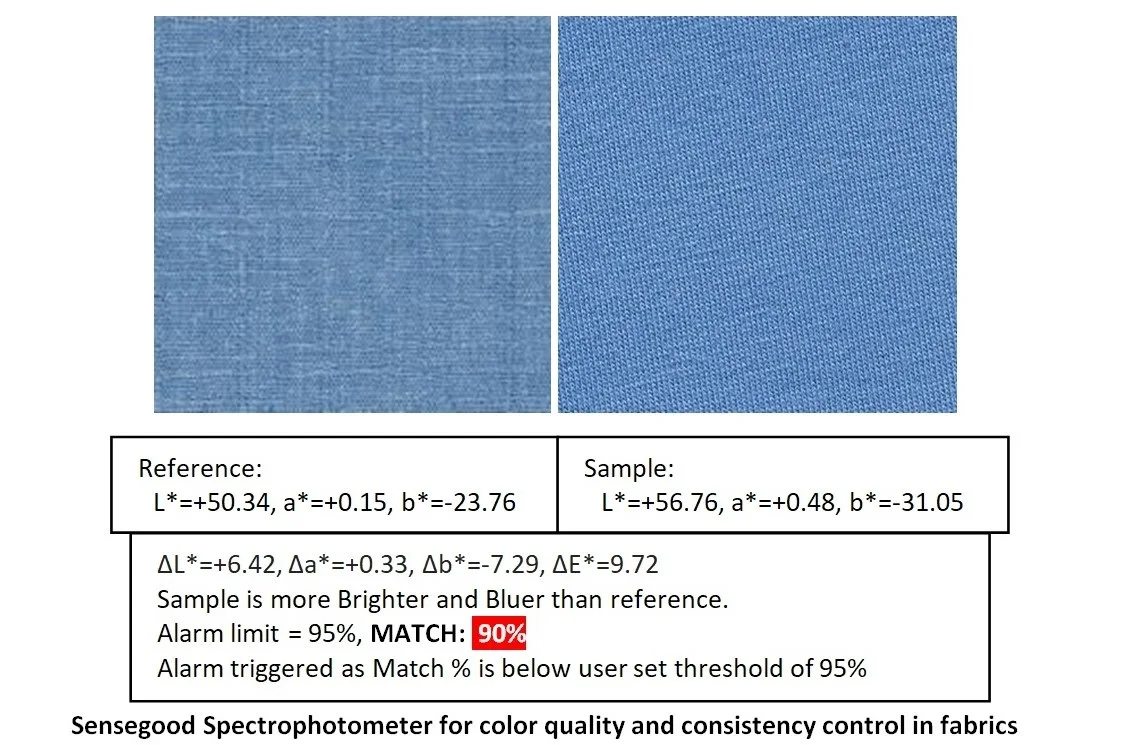 Best Portable Handheld Digital Colorimeter for Textile Color Consistency