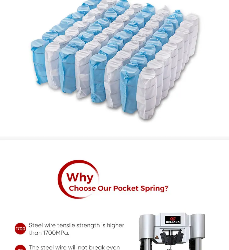 Wrapped Coil Encased Spring Sprung System Marshall Coil Sprung ...