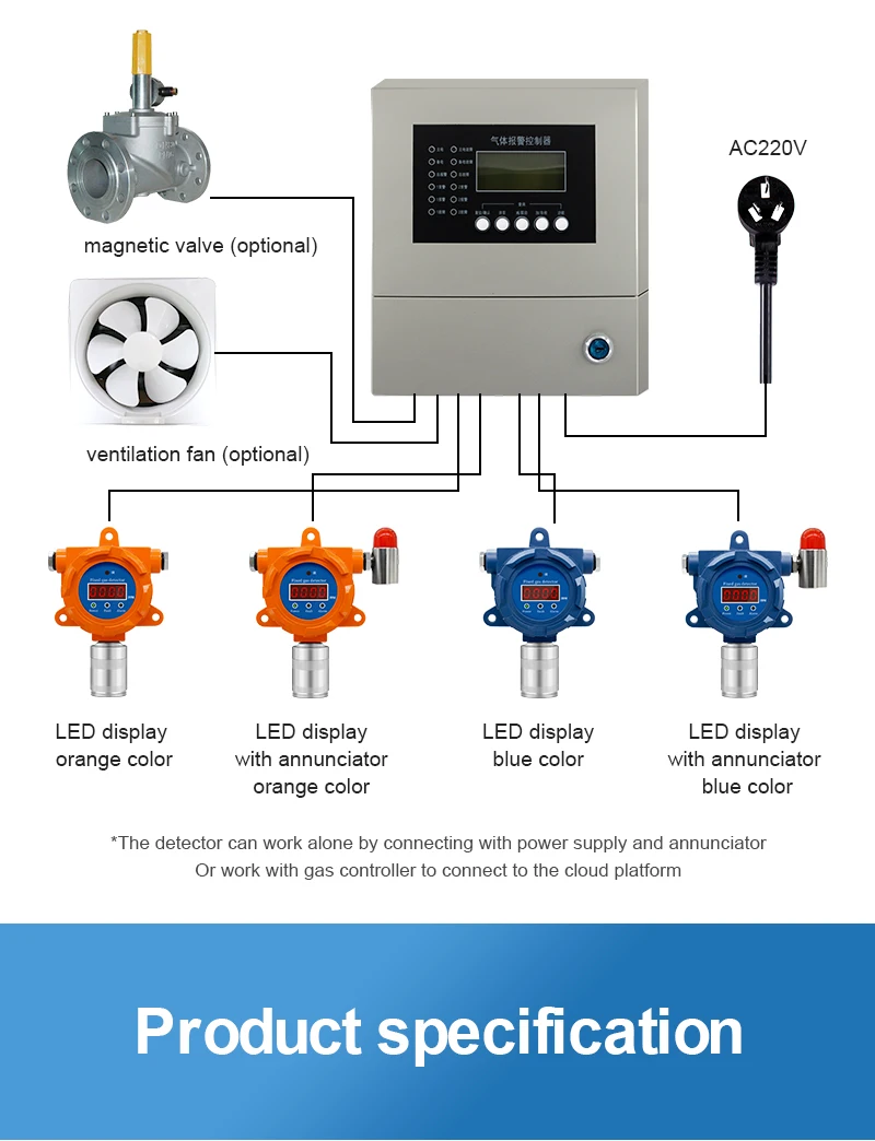 Quick Response Industrial Fixed Wall Mounted Oxygen Hydrogen Chlorine ...
