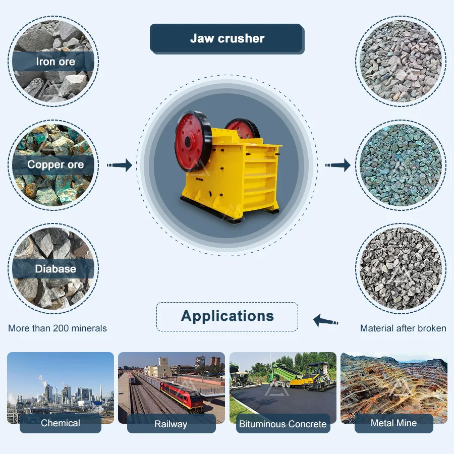 Pe200x300 Pe250x400 Jaw Crusher - High Productivity Mining Equipment