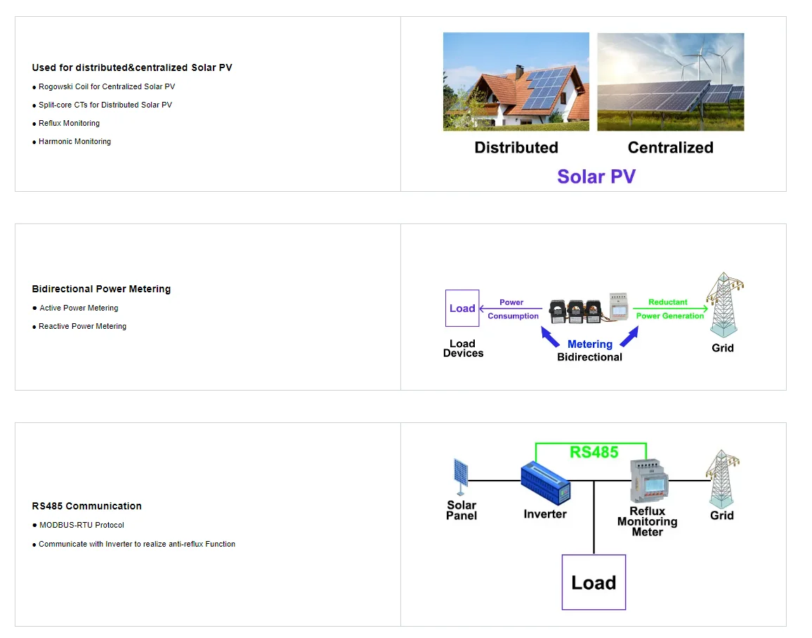 ACREL ACR10R-D16TE4 Smart PV Meter - Accurate 3 Phase Power Measurement