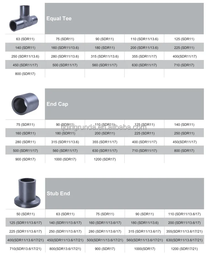 Hdpe Pipe Hdpe Pipe Fittings Pn10 Pn16 Pn25 Pn100 Large Diameter Hdpe Water Pipe - Buy Drd ...