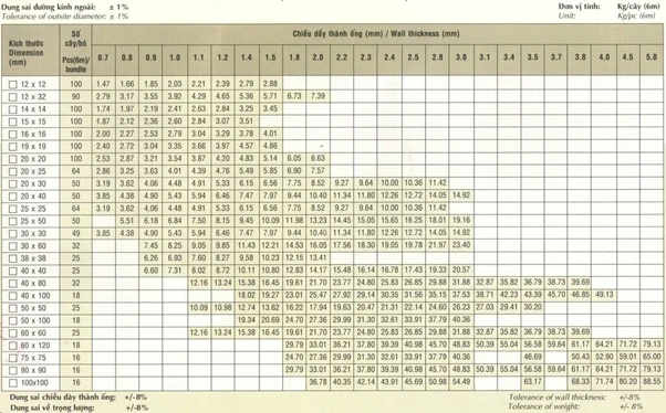 Steel Box Section Sizes/mild Steel Square Hollow Sections/square Hollow ...