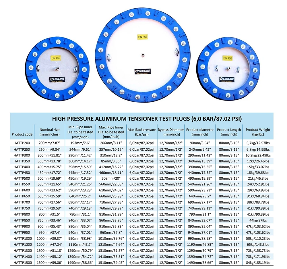 Aluminium High Pressure Pipe Test Plug - Plugline Quality
