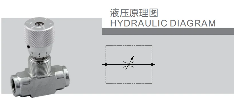 Hydraulic Valve Stb Bi-directional Flow Restrictor For Machinery - Buy ...
