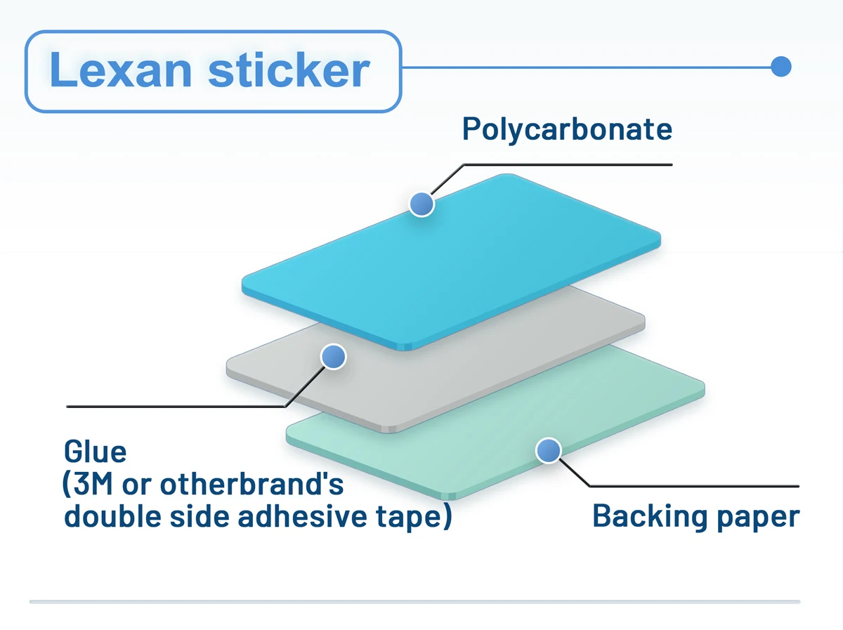 Transparent Window Velvet Texture Lexan Label Sticker BY-0004| Alibaba.com