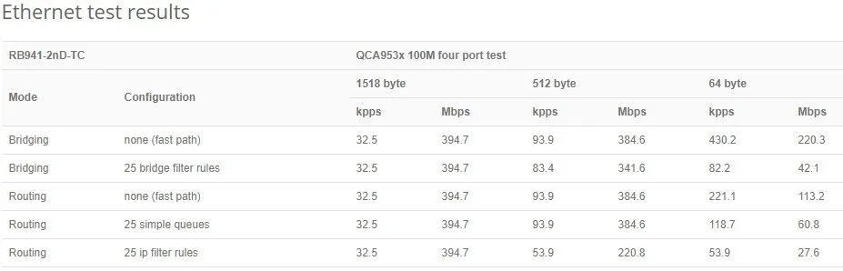 MikroTik hAP lite tower | 라우터 WiFi | RB941-2nD-TC WPS 버튼 RouterOS 소프트웨어 ...