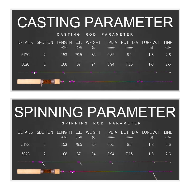 OBSESSION ROCK "N" ROLL - Ultra Light Trout Fishing Rod