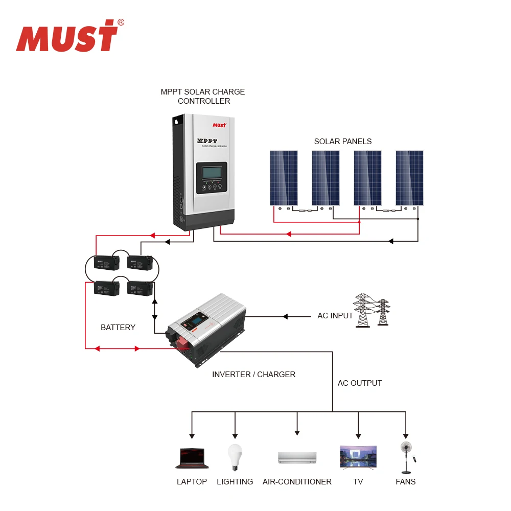 Must 100a Mppt Solar Charge Controller 12v 24v 48v Solar Charger 245v ...