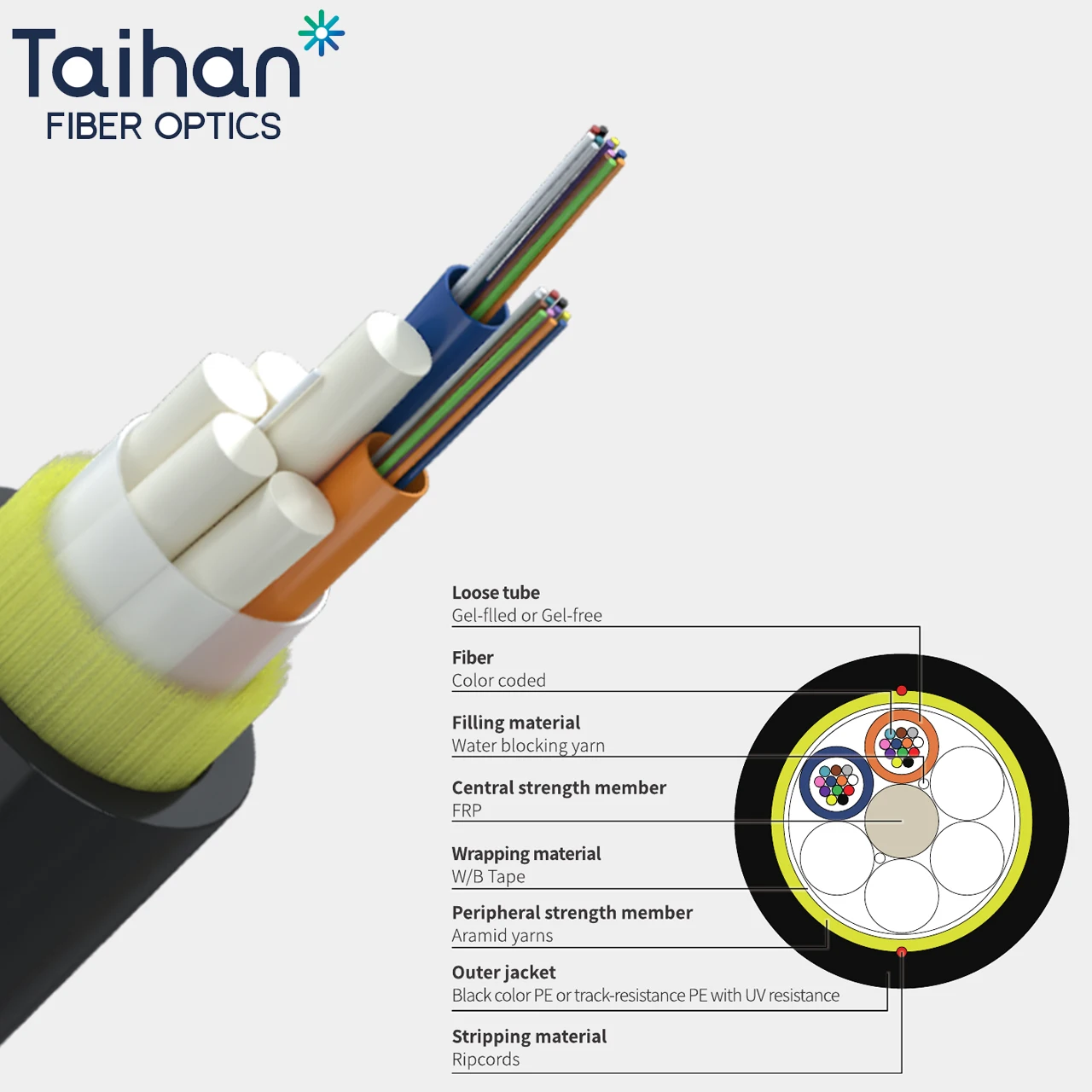 adss fiber optic cable 36 core designed producer Korea| Alibaba.com