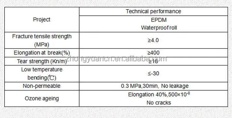 EPDM Rubber Roofing Membrane for Leak Protection & Durability - 20m x ...
