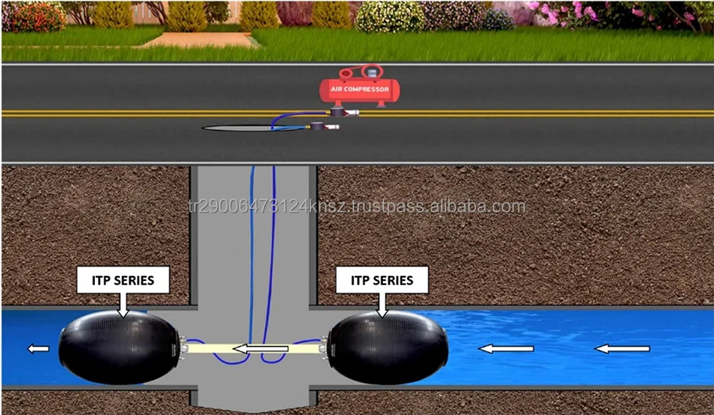Inflatable High Pressure Pipe Test Plug For Testing And Locating Leaks ...