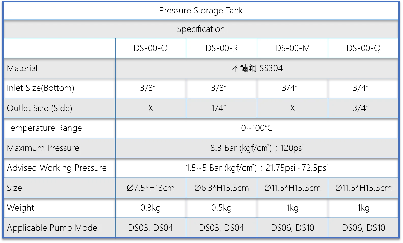 Ds03 Ds04 Aodd泵的3/8 "入口压力储罐 - Buy 铝压力储罐,最大限度地减少脉动泵aodd泵,配件的泵3/8不锈钢 Product on Alibaba.com