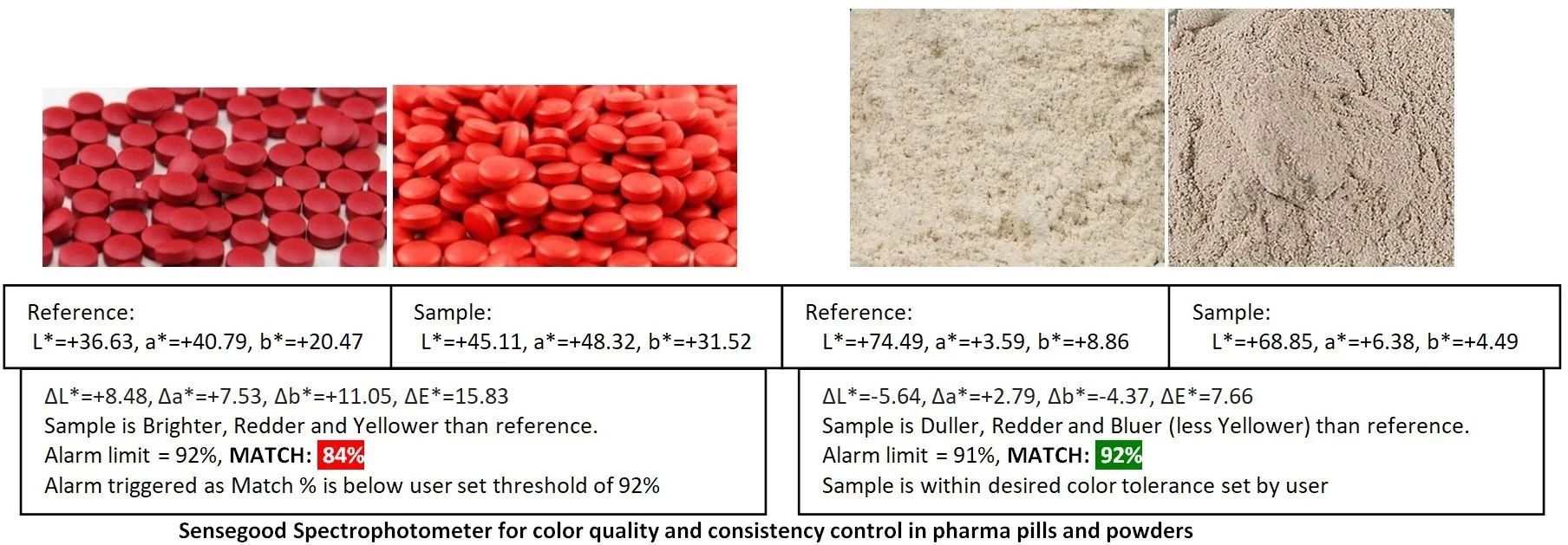 DE Digital Handheld Colorimeter Color Difference Meter Lab Color ...