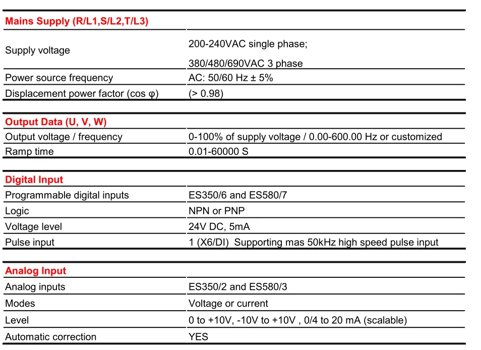 Cumark ES610 2.2kw AC Drive VFD Power Inverter with Brake Unit